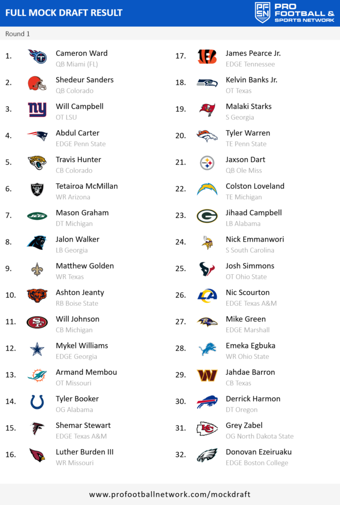 Your Ultimate Guide to the NFL Draft! - OnTheClockHQ